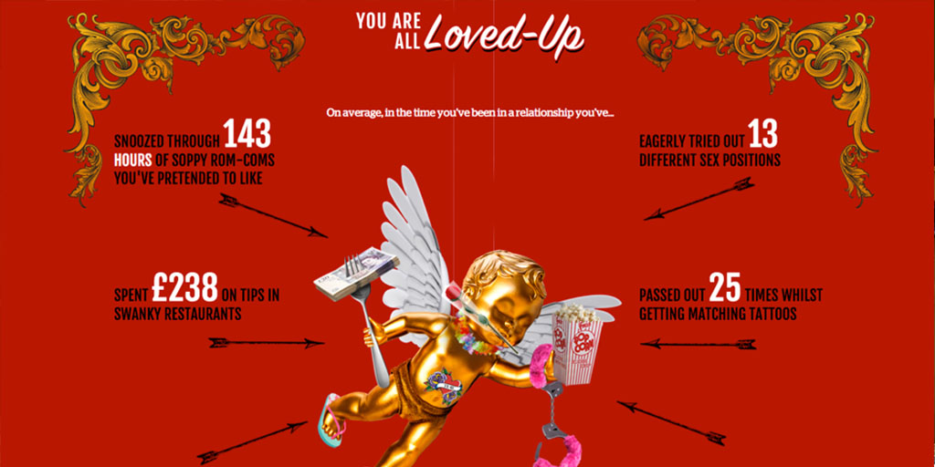 Uber calculates the true price of love ahead of Valentine’s Day ...