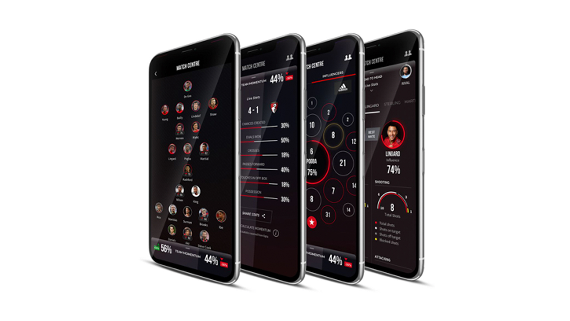 Manchester United releases live stats app - Prolific North