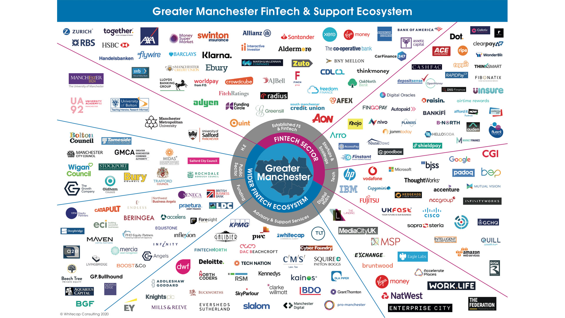 Greater Manchester has the country’s second largest “FinTech ecosystem ...