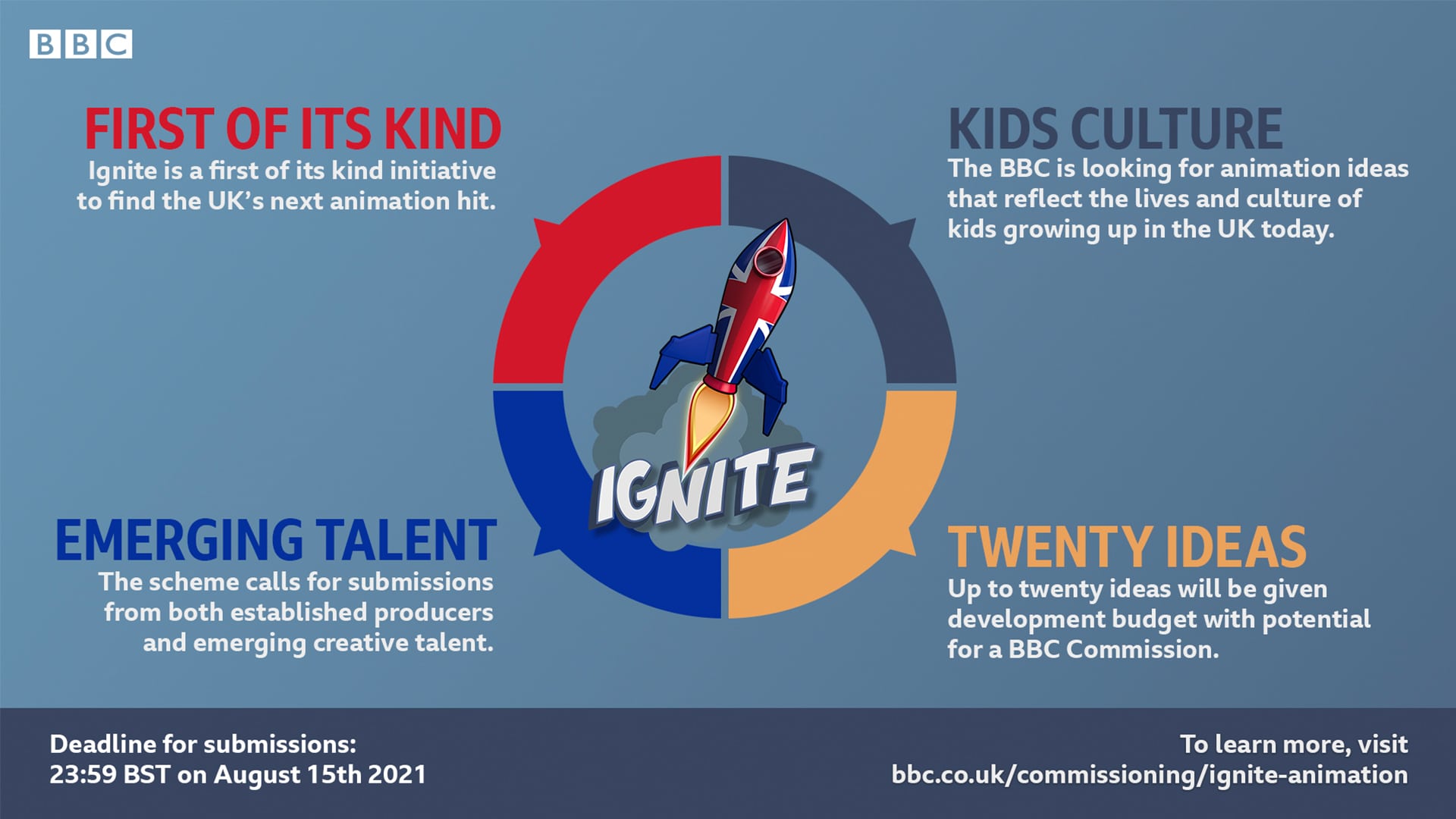 UK scheme to uncover animation talent - Prolific North