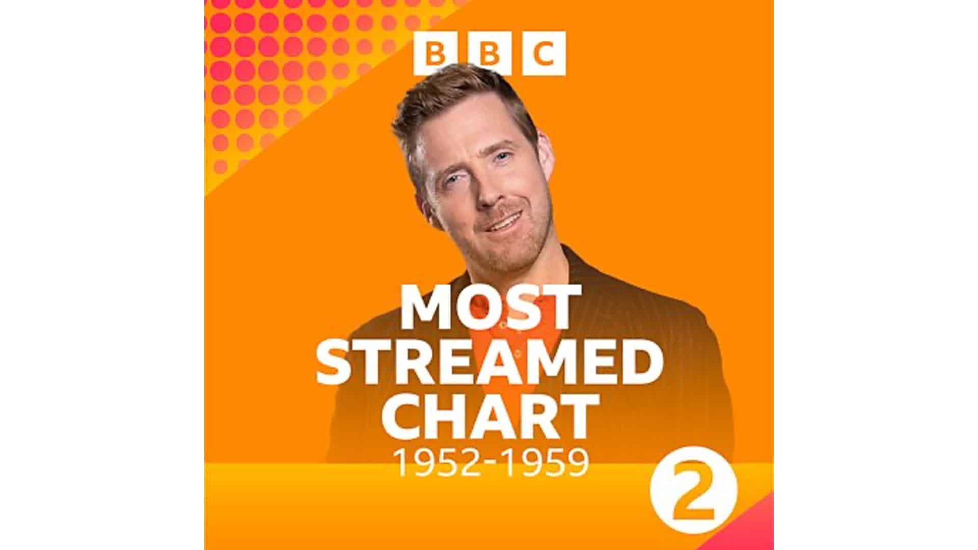 ReelWorld celebrates Official Singles Chart with BBC - Prolific North