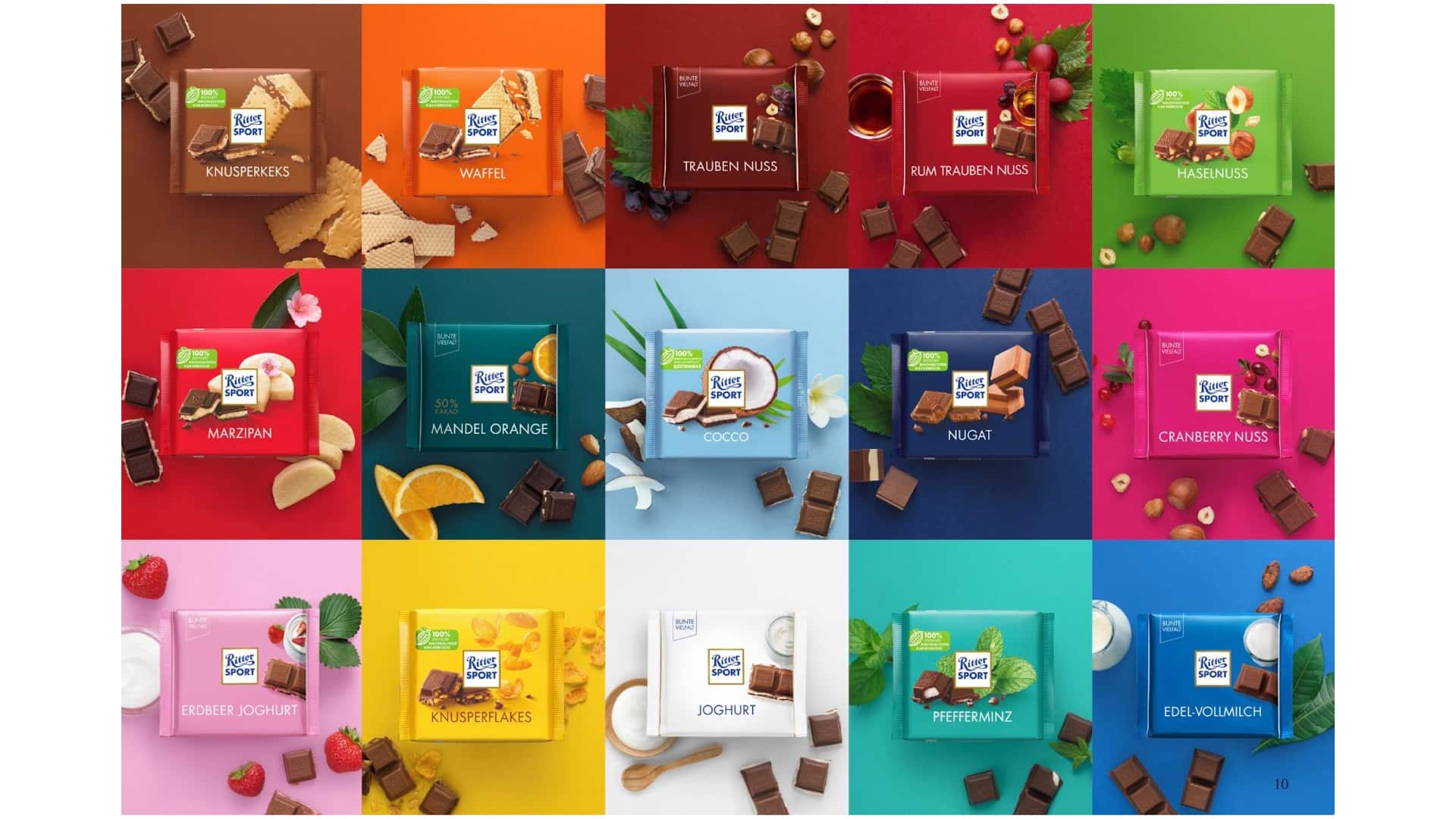 Ritter Sport appoints creative agency - Prolific North