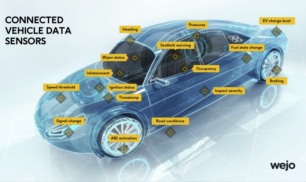 TKB terminates Wejo merger agreement - Prolific North