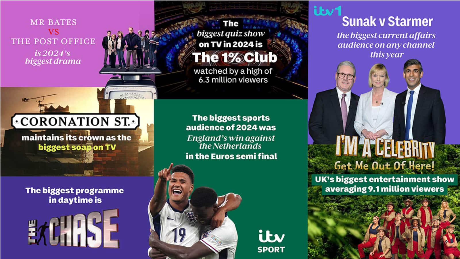 ITV celebrates big hits of 2024 - Prolific North