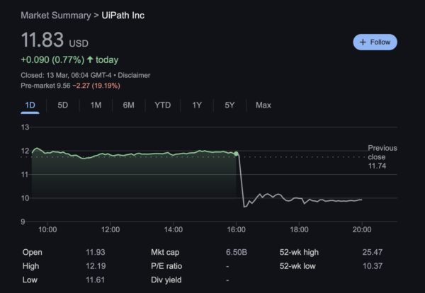 Who is UiPath? The automation giant that just acquired Manchester’s ...