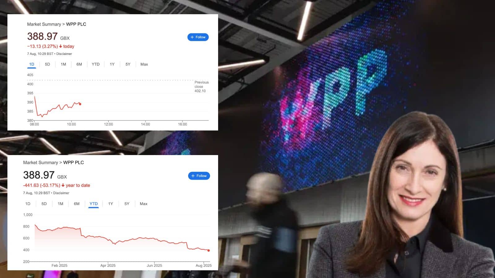 WPP slashes bonuses by 60%, halves dividend and cuts freelancers by 13% ...