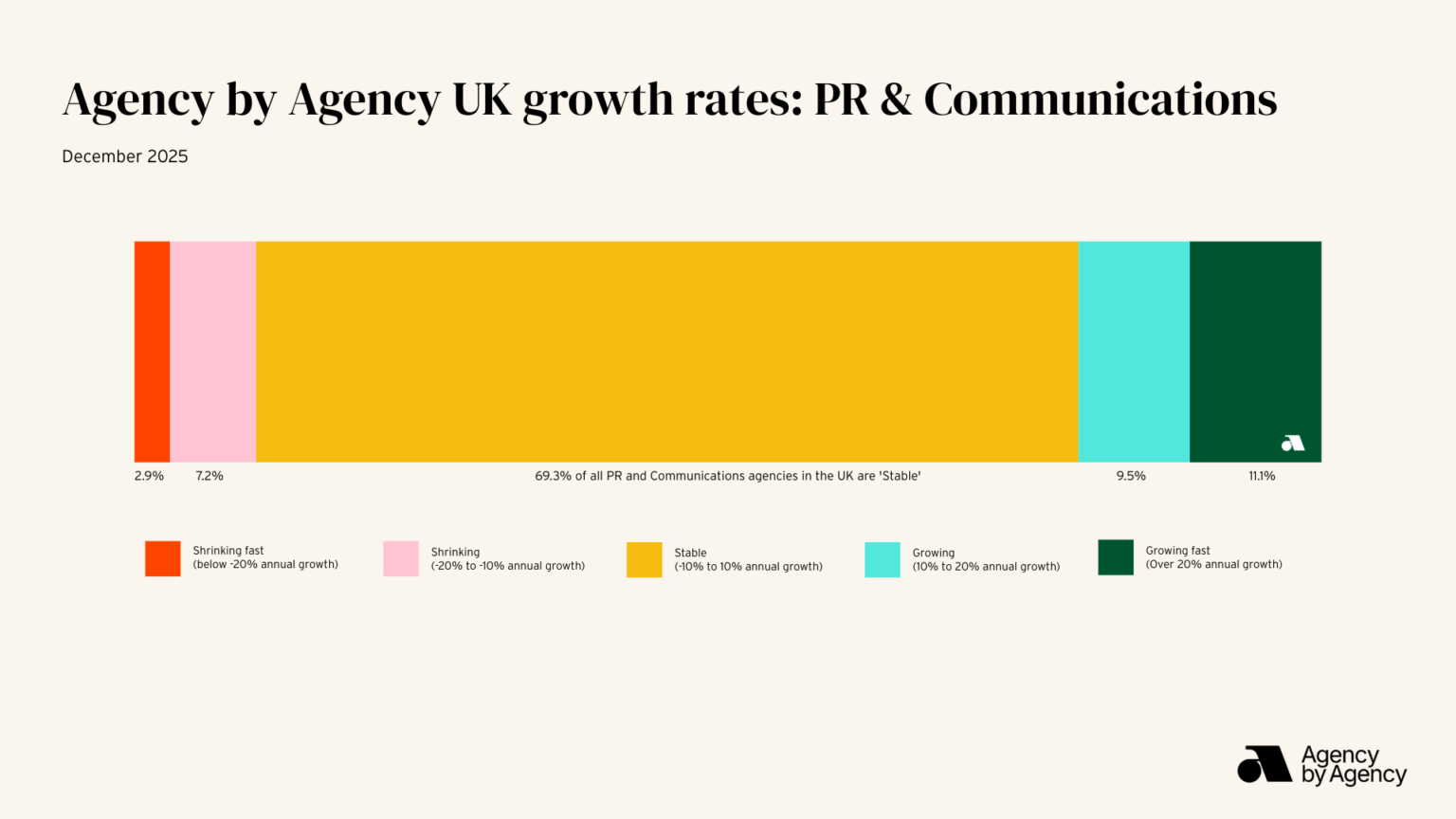 The Prolific North Top 50 PR Agencies 2025: Profit booms at the top as ...