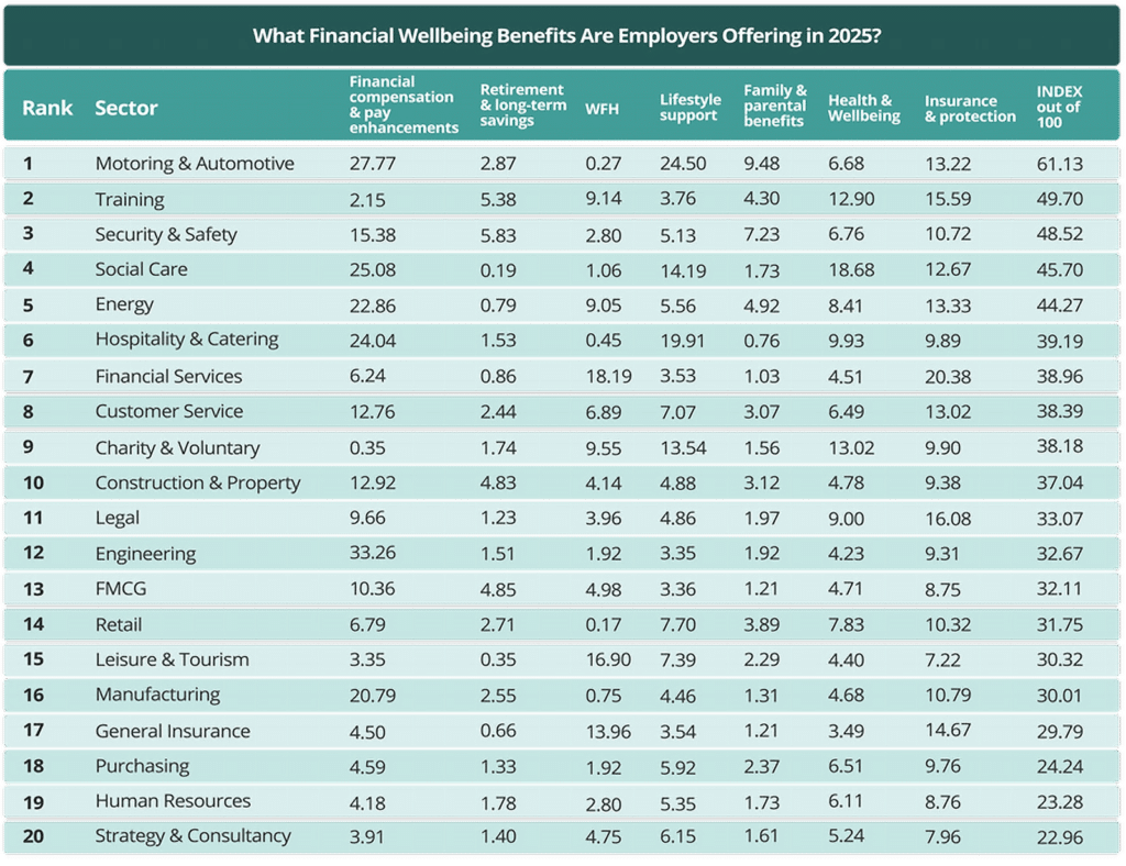 Marketing, PR, creative, media and digital sectors among UK's worst for ...